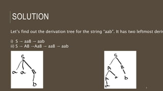 Removing ambiguity-from-cfg | PPTX