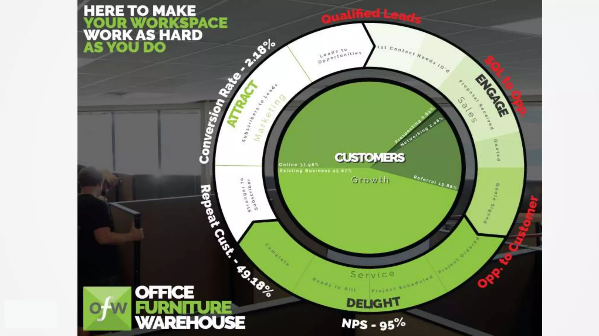 Removing Friction From Your Conversion Process | PPTX