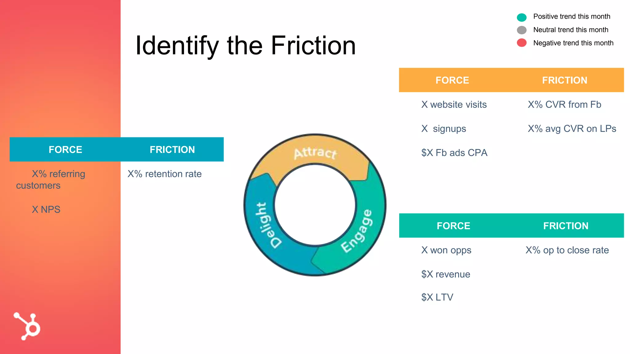 Removing Friction From Your Conversion Process | PPTX