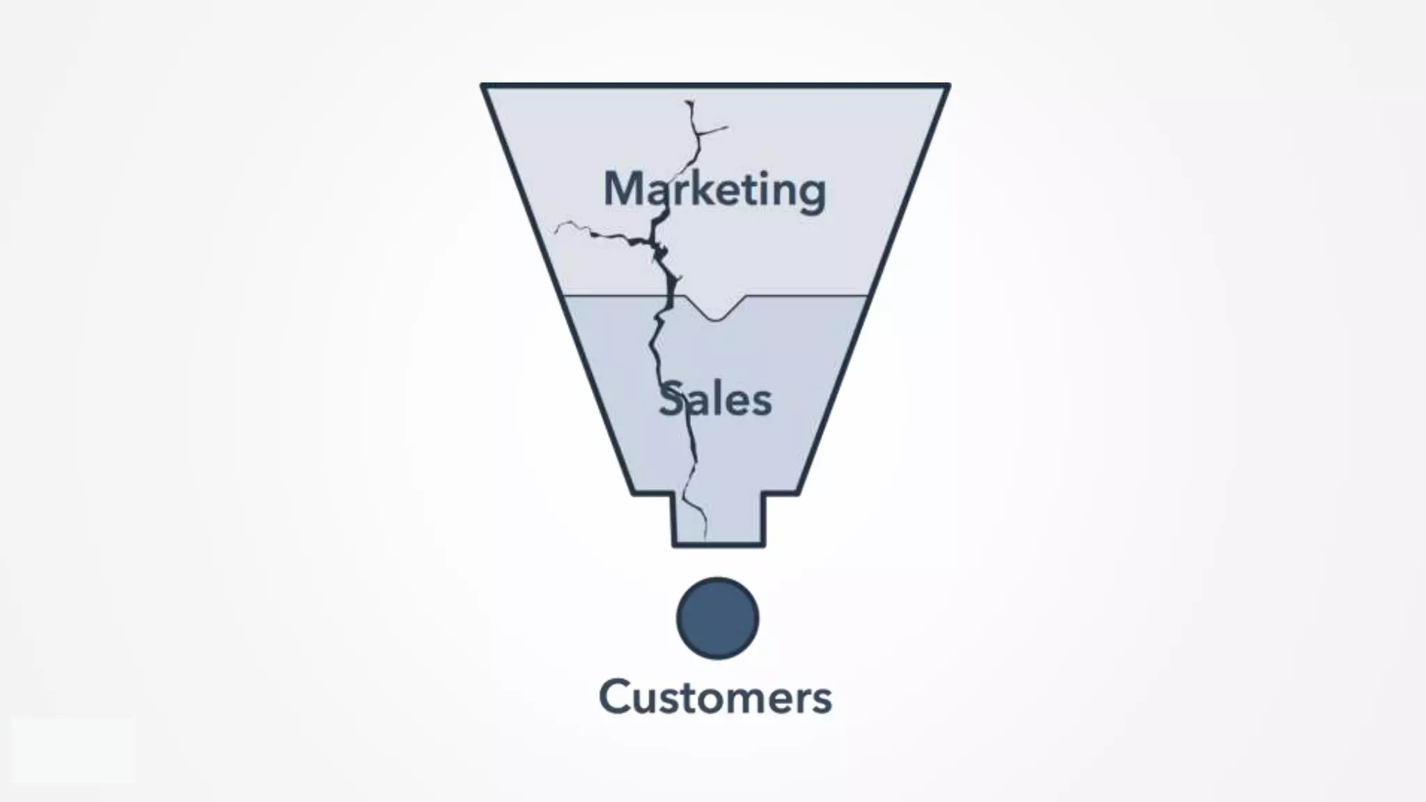 Removing Friction From Your Conversion Process | PPTX