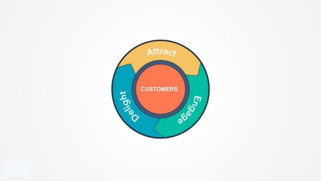 Removing Friction From Your Conversion Process | PPTX