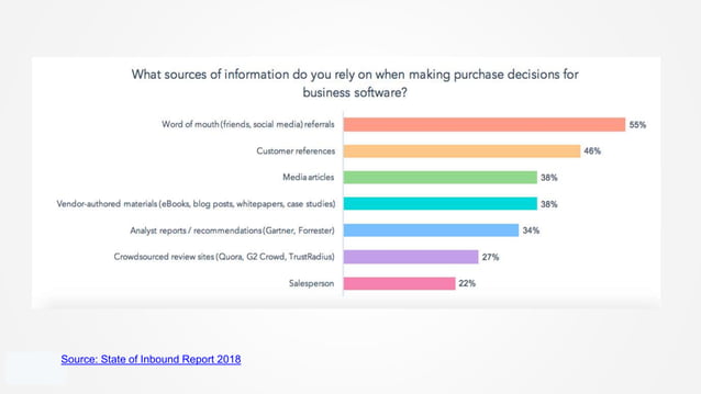 Removing Friction From Your Conversion Process | PPTX