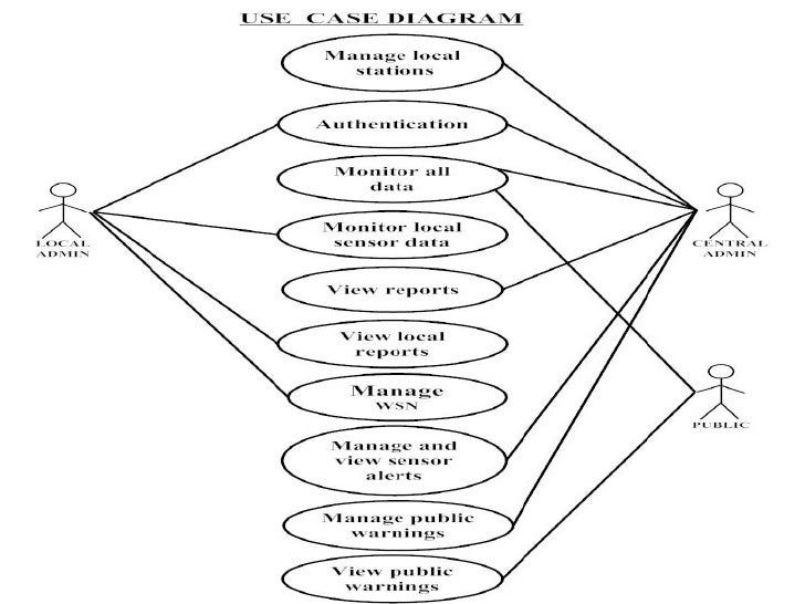 REMOWZ - Realtime Water Quality Monitoring using ZigBee based WSN (Pa…