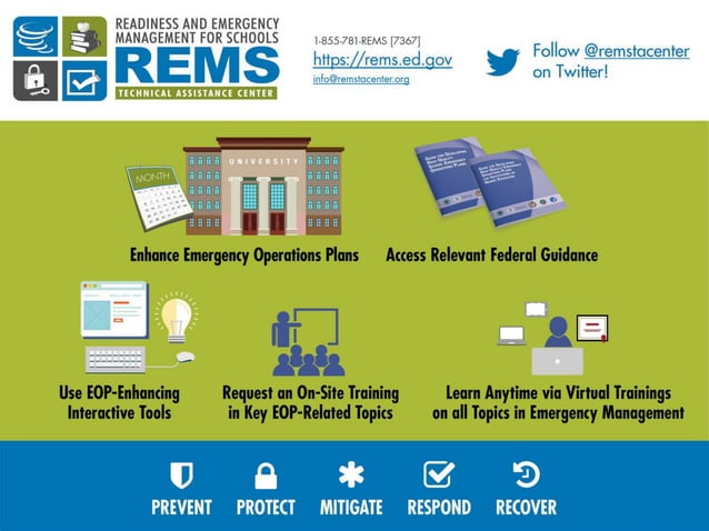 Understanding How the REMS TA Center Supports Institutions of Higher ...