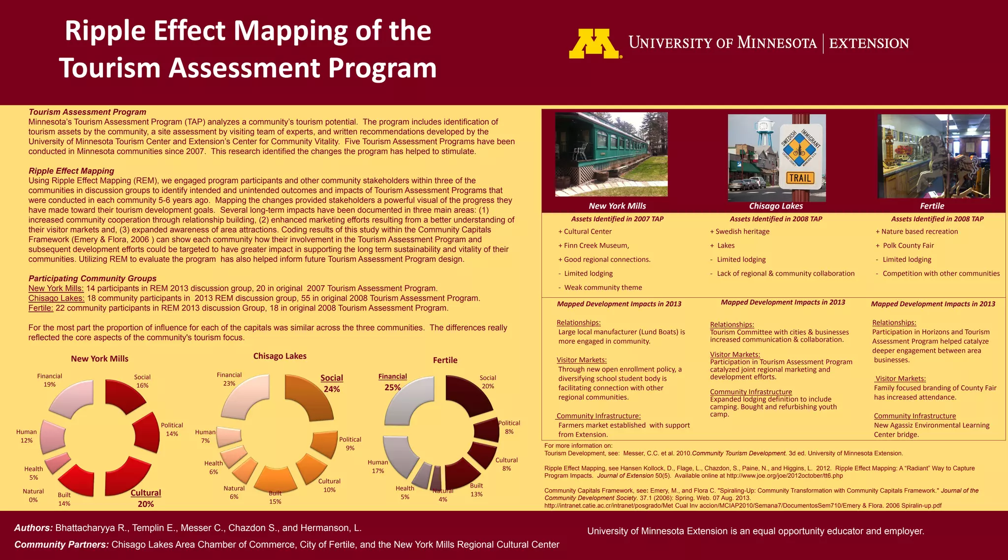 Ripple Effect Mapping of the Tourism Assessment Program | PPT