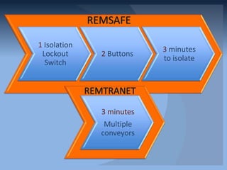REMTRANET - Networked Remote Isolations for Fixed Plant | PPTX