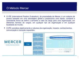 Remuneração 03 avaliação de funções | PPT