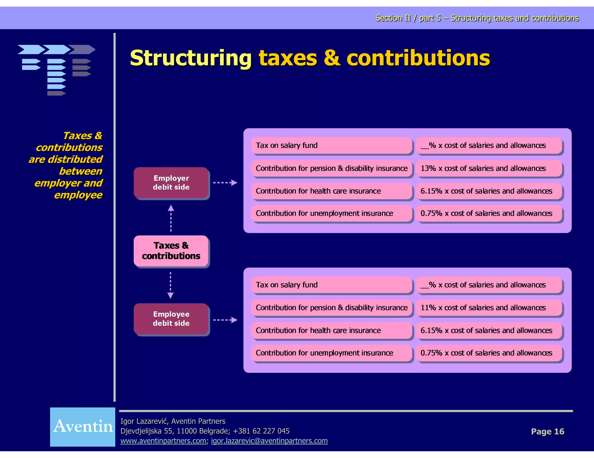 Remuneration Management System in Public Sector | PPT