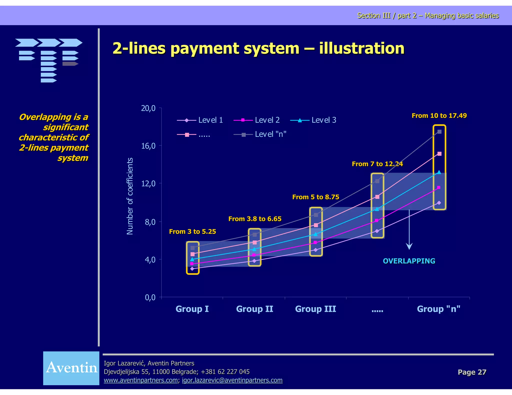 Remuneration Management System in Public Sector | PPT
