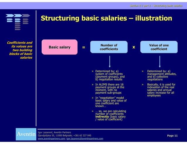 Remuneration Management System in Public Sector | PPT