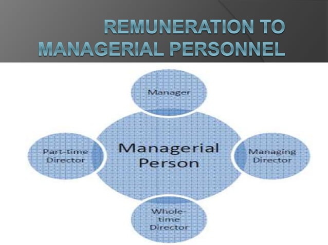 Remuneration to Managerial Personnel | PPTX | Business Accounting ...