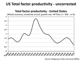 The Role of Production Factor Quality and Technology Diffusion in 20th ...