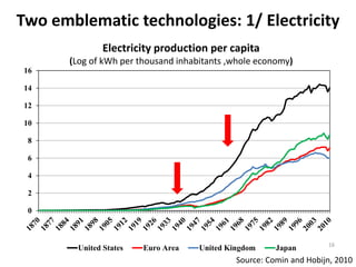 The Role of Production Factor Quality and Technology Diffusion in 20th ...