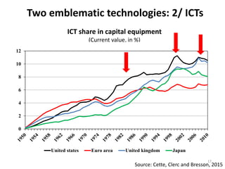 The Role of Production Factor Quality and Technology Diffusion in 20th ...