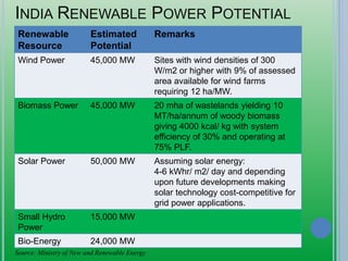 Renewable energy - India- future | PDF