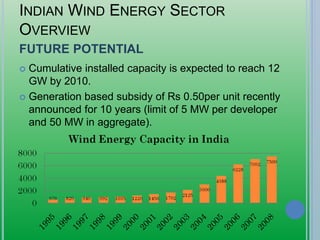 Renewable energy - India- future | PDF