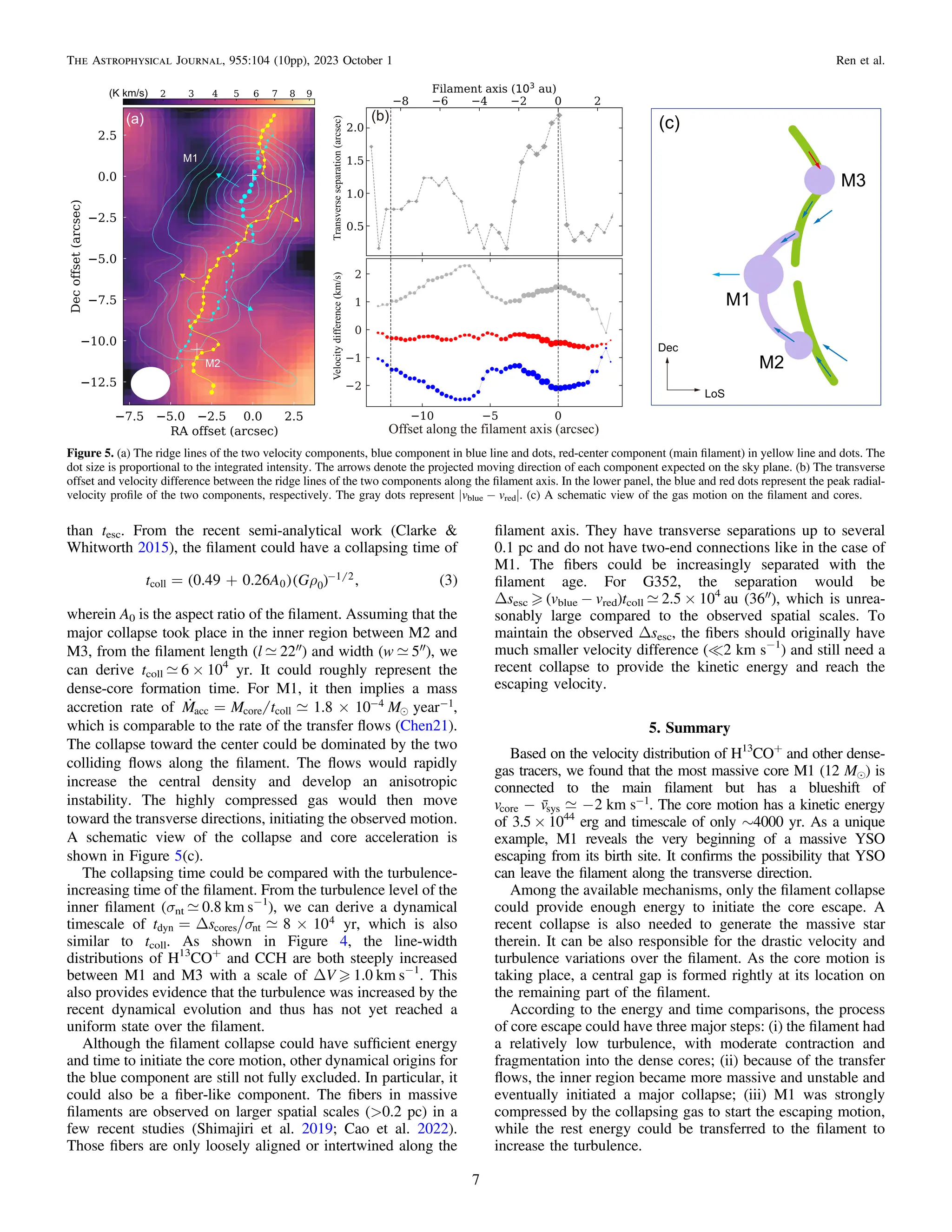 A High-mass, Young Star-forming Core Escaping from Its Parental ...