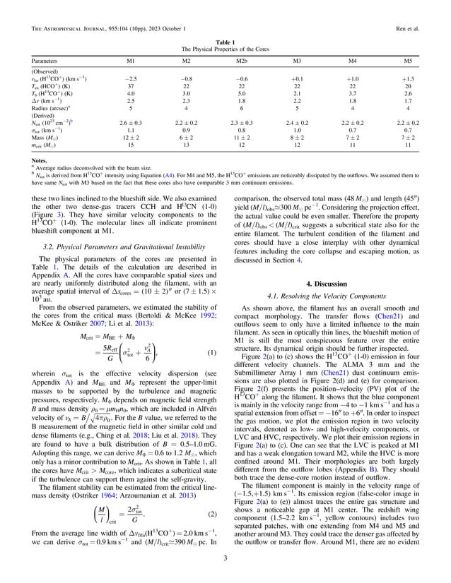 A High-mass, Young Star-forming Core Escaping from Its Parental ...