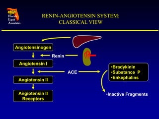angiotensin II mediated effects on vasculature and kidney | PPT