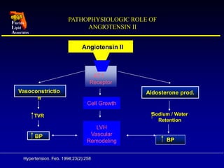 angiotensin II mediated effects on vasculature and kidney | PPT