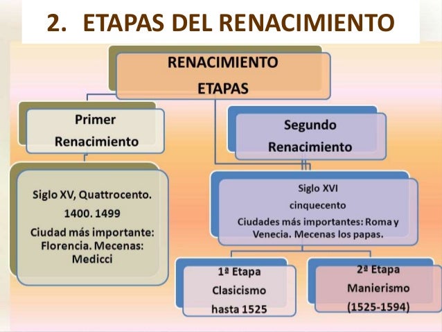 Renacimiento histórico