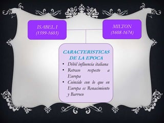 Renacimiento ingles | PPTX