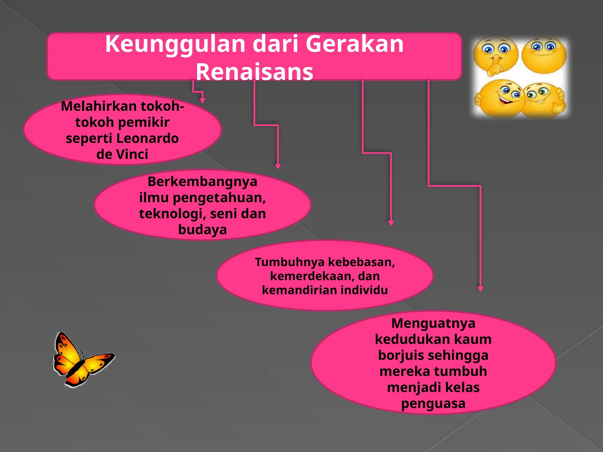 Sejarah Renaisans dan pekembangannya.pptx