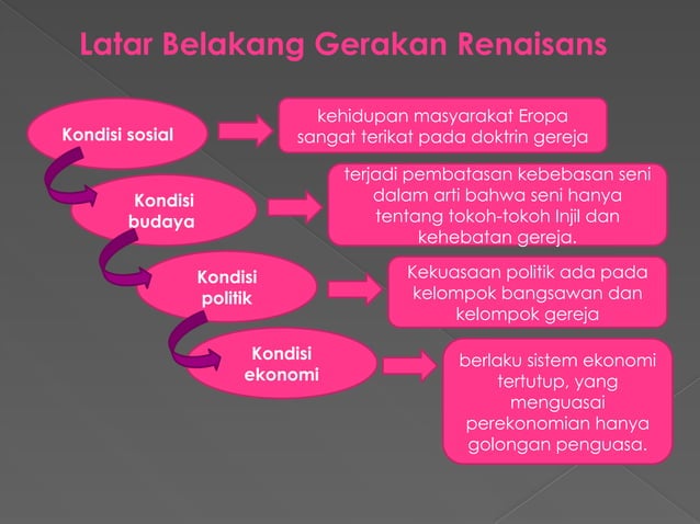 Sejarah Renaisans dan pekembangannya.pptx