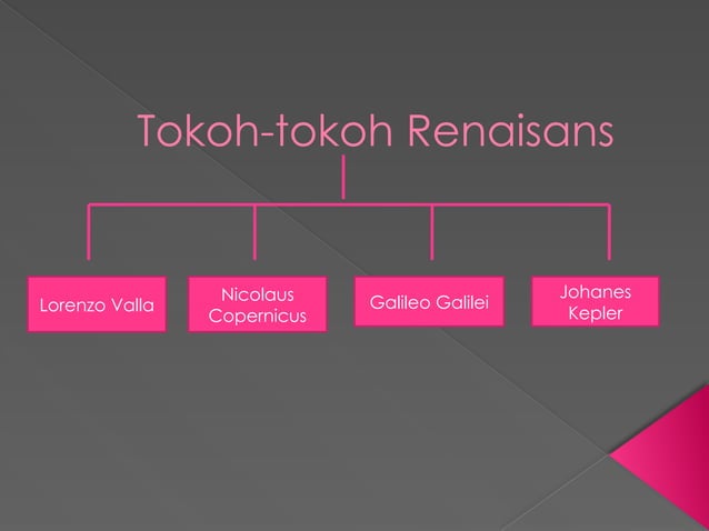 Sejarah Renaisans dan pekembangannya.pptx