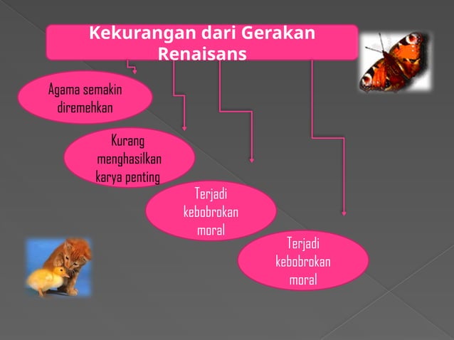 Sejarah Renaisans dan pekembangannya.pptx