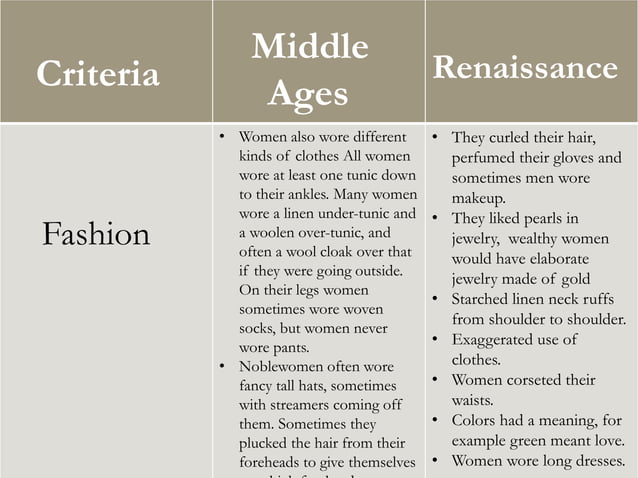 Comparison between Middle Ages and Renaissance | PPTX