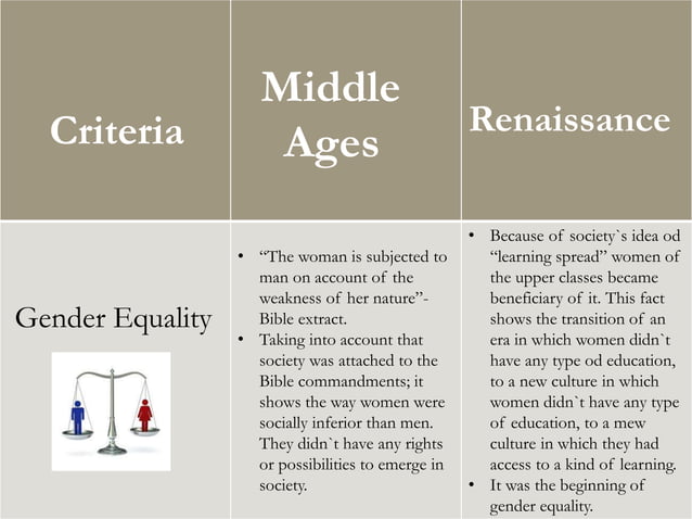 Comparison between Middle Ages and Renaissance | PPTX