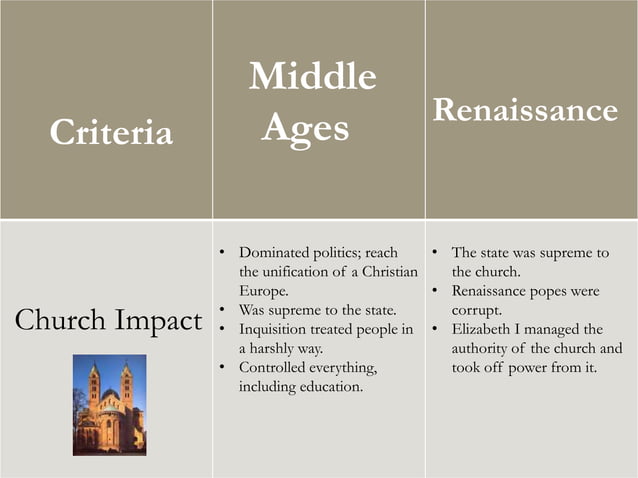 Comparison between Middle Ages and Renaissance | PPTX