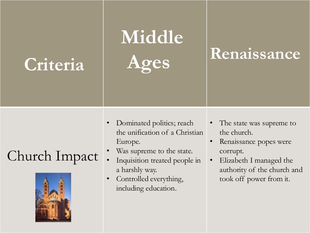 Comparison between Middle Ages and Renaissance