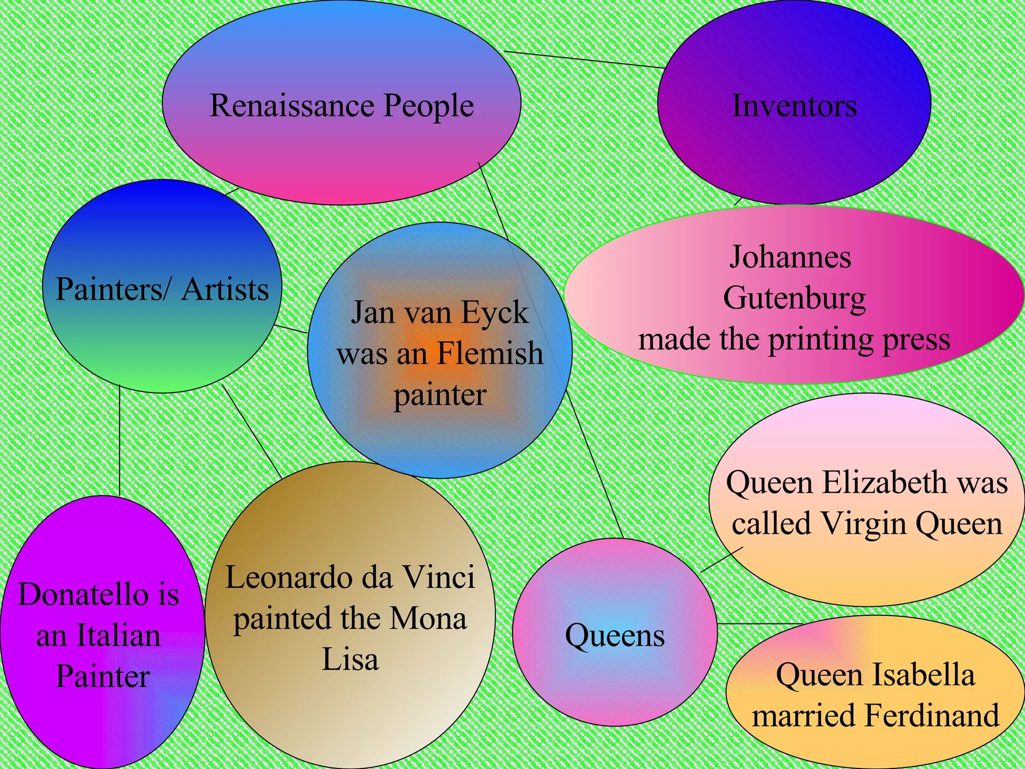 Renaissance People | PPT