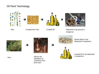 Renaissance Timeline & Materials | PPT