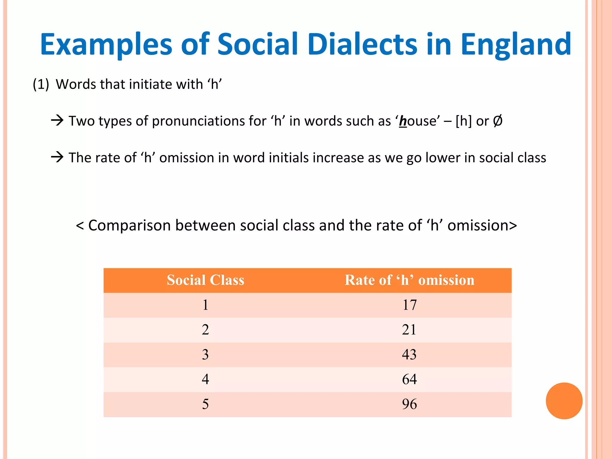 SOCIAL DIALECT | PPT