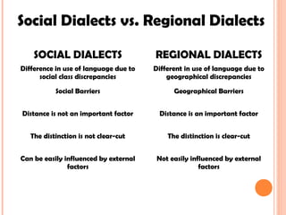 SOCIAL DIALECT | PPT