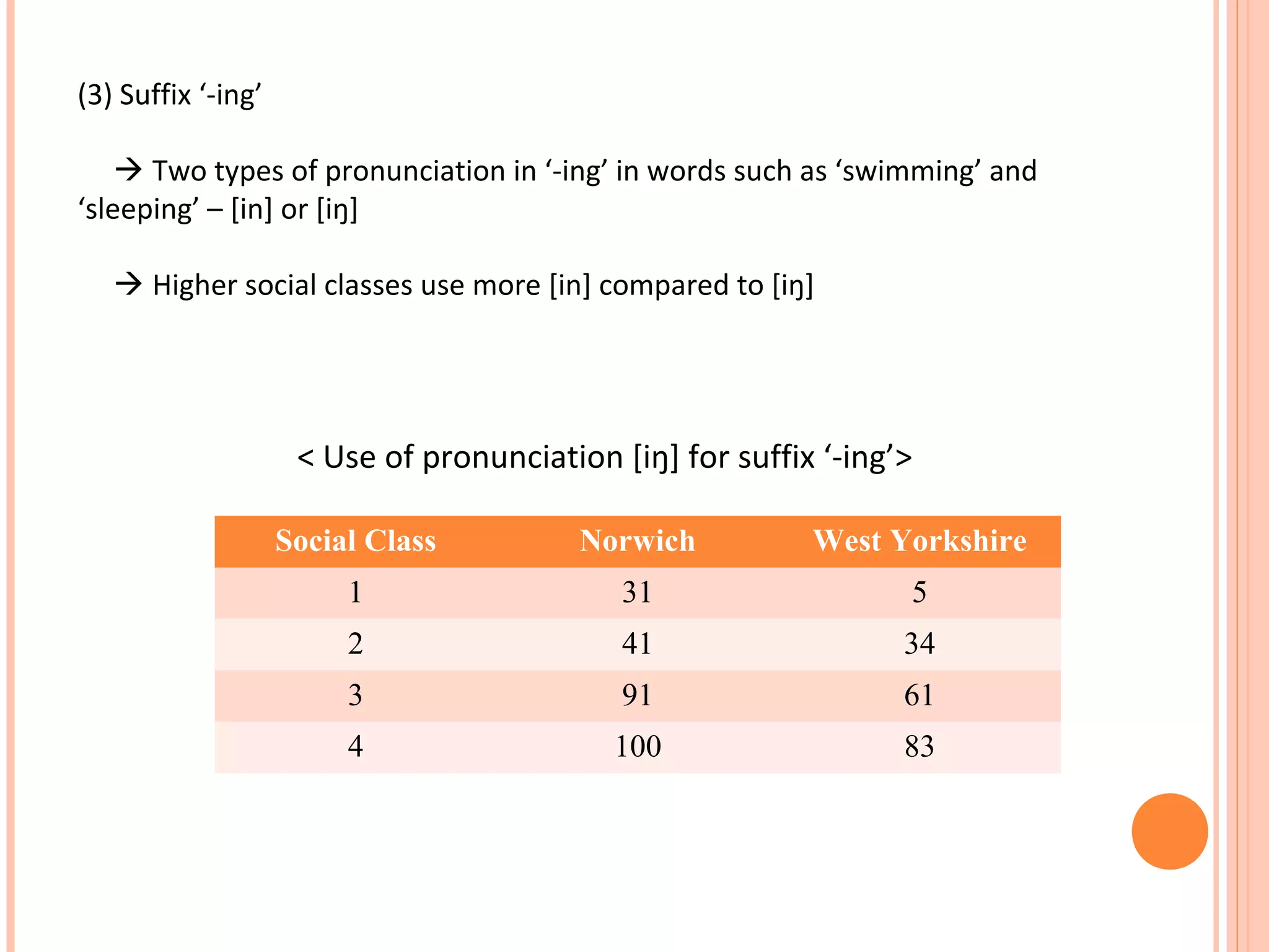 SOCIAL DIALECT | PPT