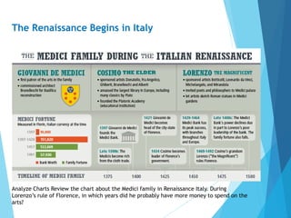 Renaissance and Reformation art pintings | PPTX