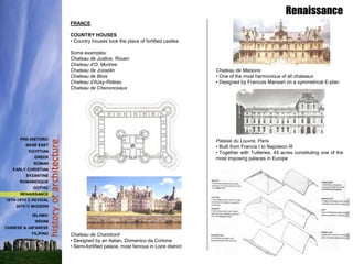 Renaissance architecture in france | PPTX