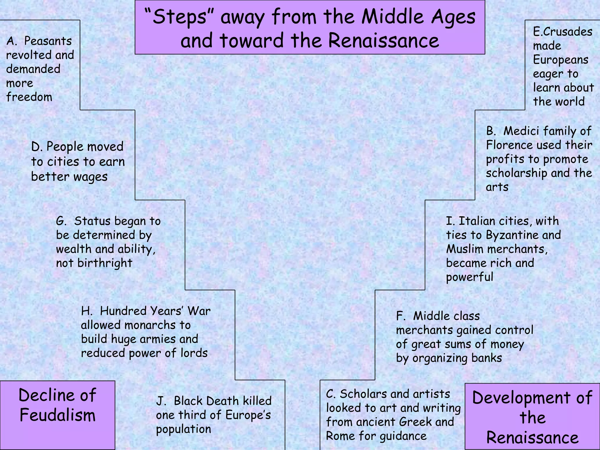 Renaissanceintro[1] | PPT