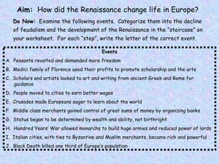 Renaissanceintro[1] | PPT