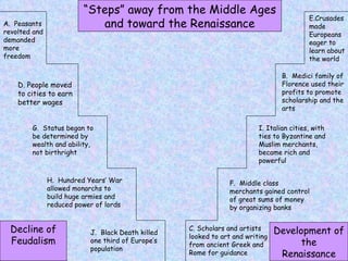 Renaissanceintro[1] | PPT