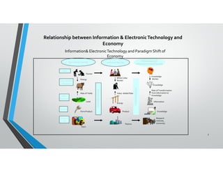 Renaissance of electronic engineering fuelling india’s growth ieee-te ...