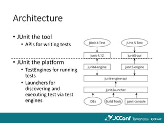 Renaissance of JUnit - Introduction to JUnit 5 | PPTX