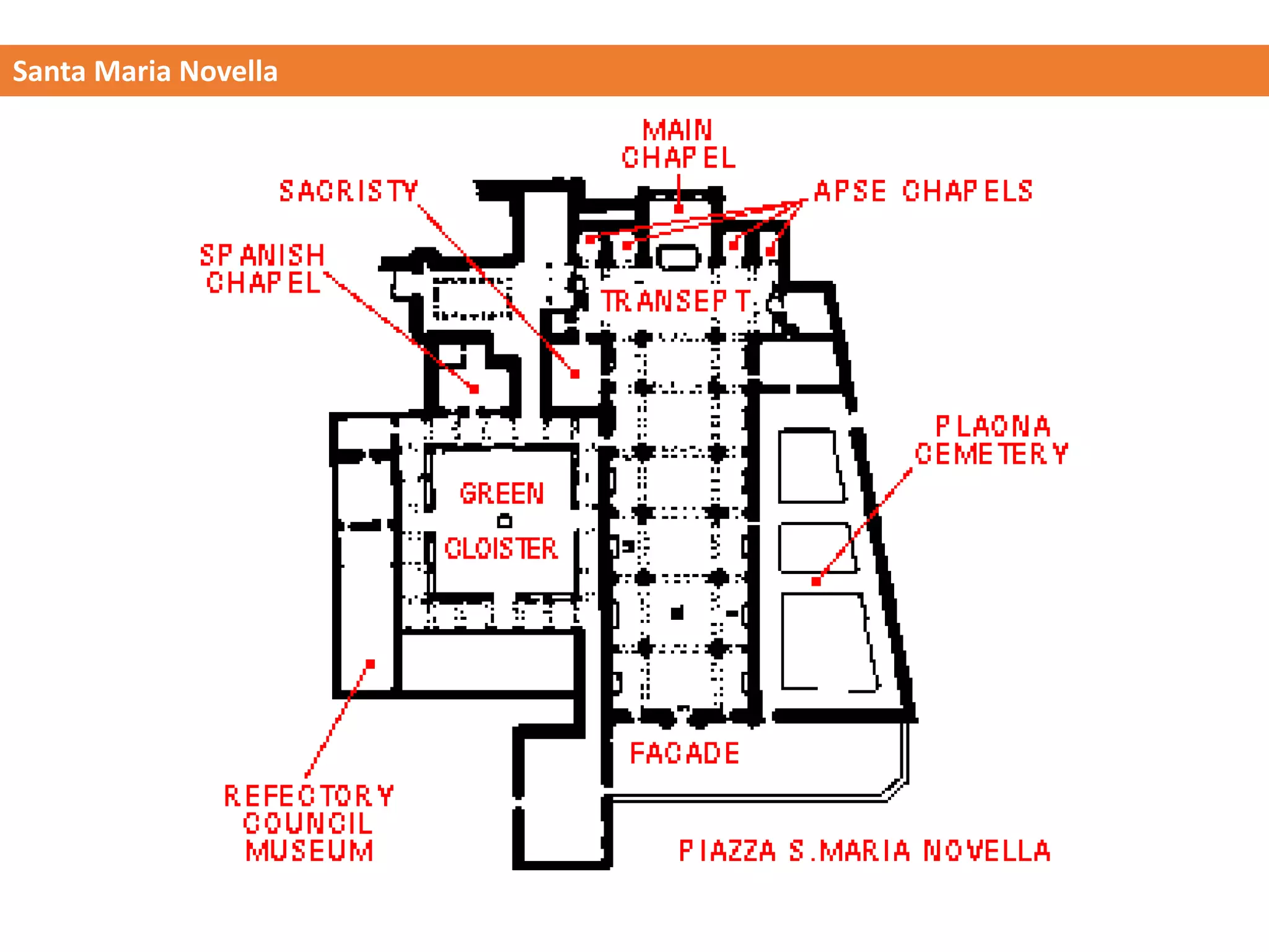 Renaissance part 2 | PPT