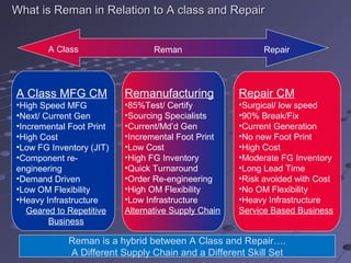 Renaissance Repair And Supply Overview | PPT