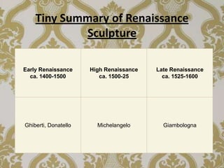 Renaissance sculpture | PPTX