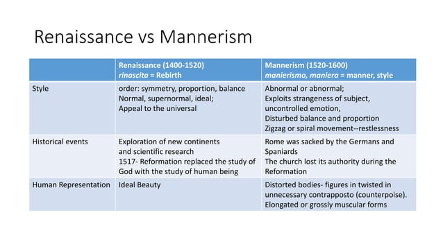 Renaissance Art to Mannerism Art Differences | PPT